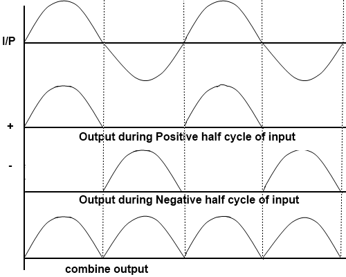 Bridge Rectifiers – Electronics Guide For Beginners